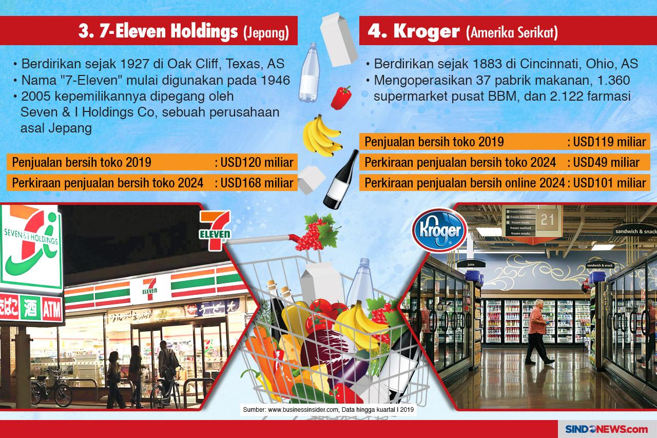 SINDOgrafis: Hegemoni Raksasa Ritel Dunia, dari Amerika Serikat hingga ...